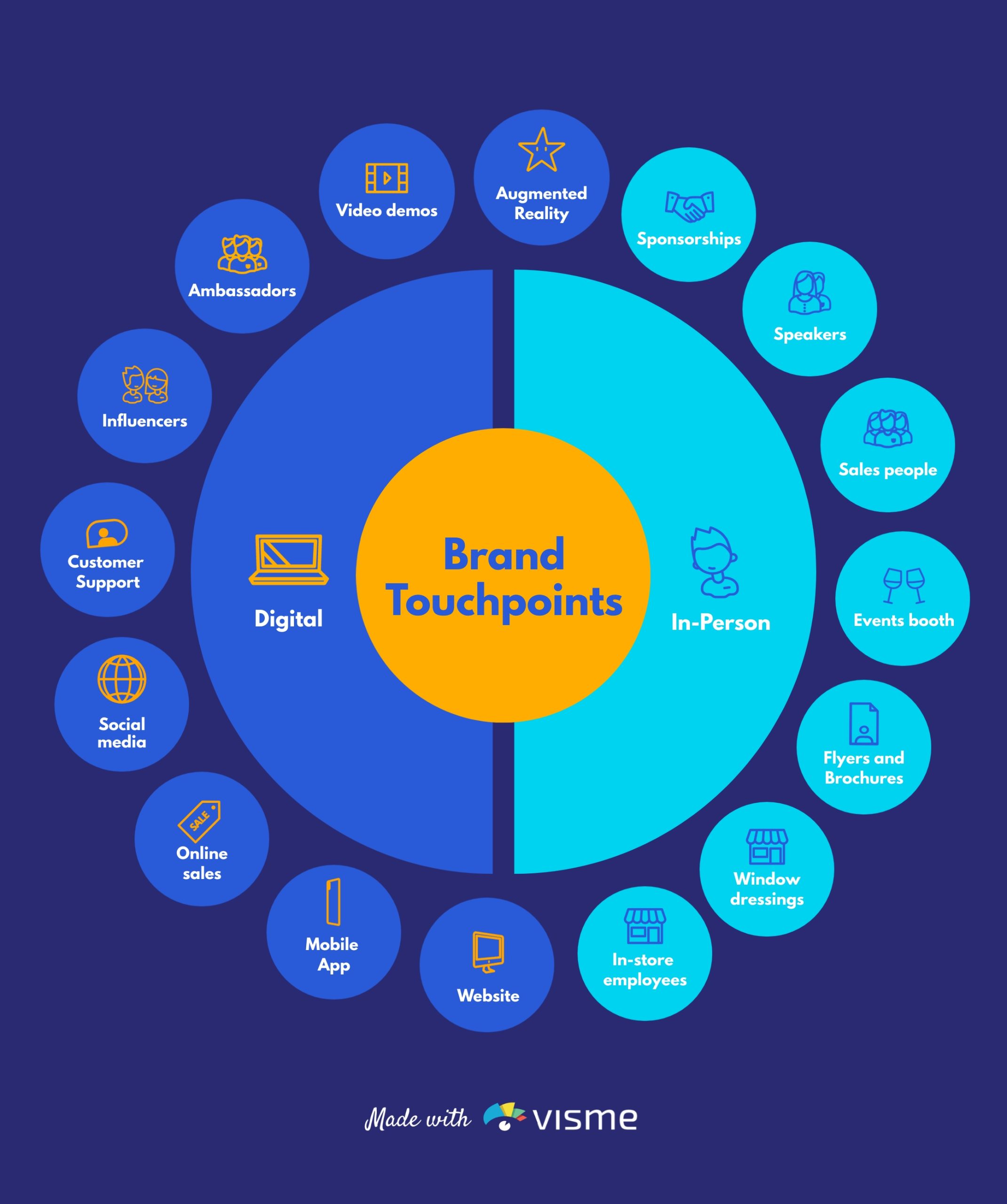What Is A Customer Journey Map 10 Templates Examples 44 OFF