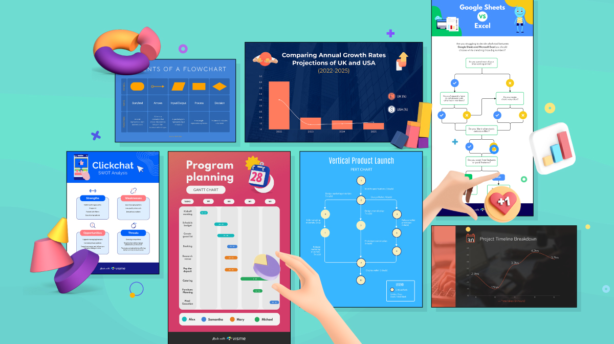 Top 14 Project Management Charts Used By Managers