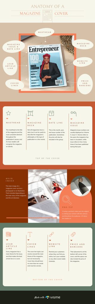 How to Create Your Own Digital Magazine