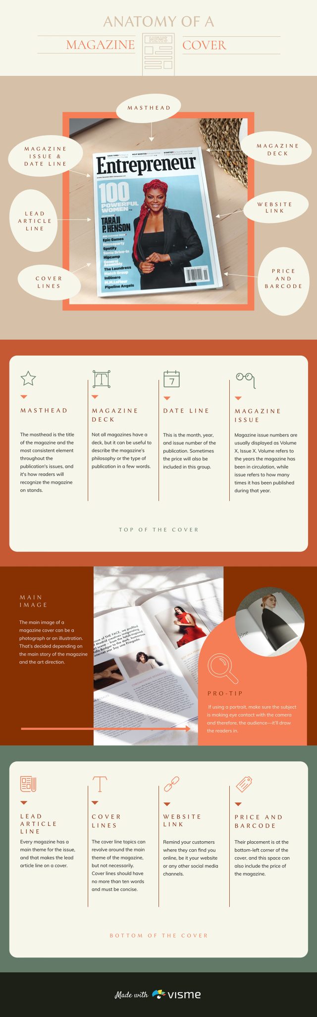 How to Create Your Own Digital Magazine