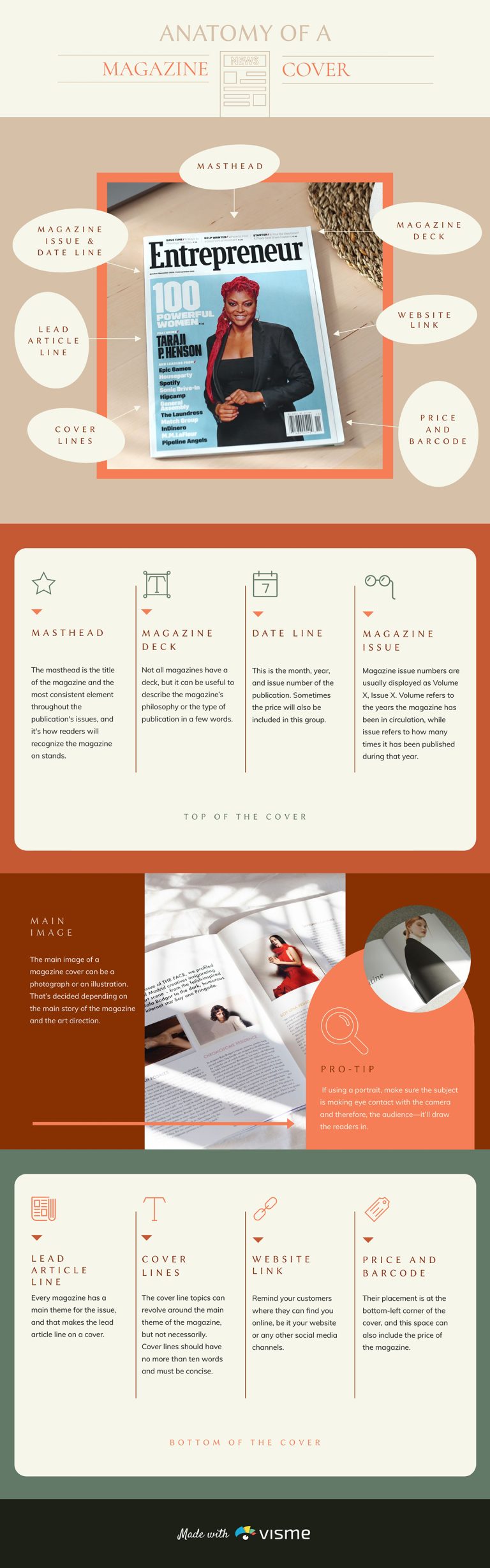 How to Create Your Own Digital Magazine