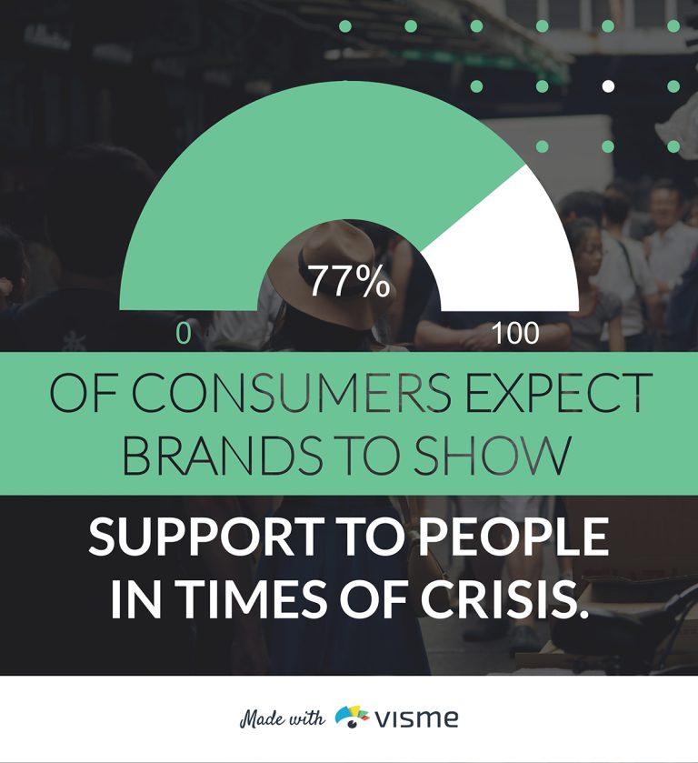 What is Brand Strength? 7 Ways to Build a Strong Brand