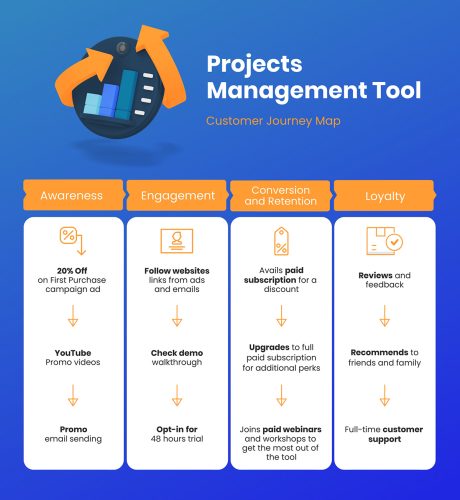 What Is a Customer Journey Map? 10 Templates & Examples (2023)
