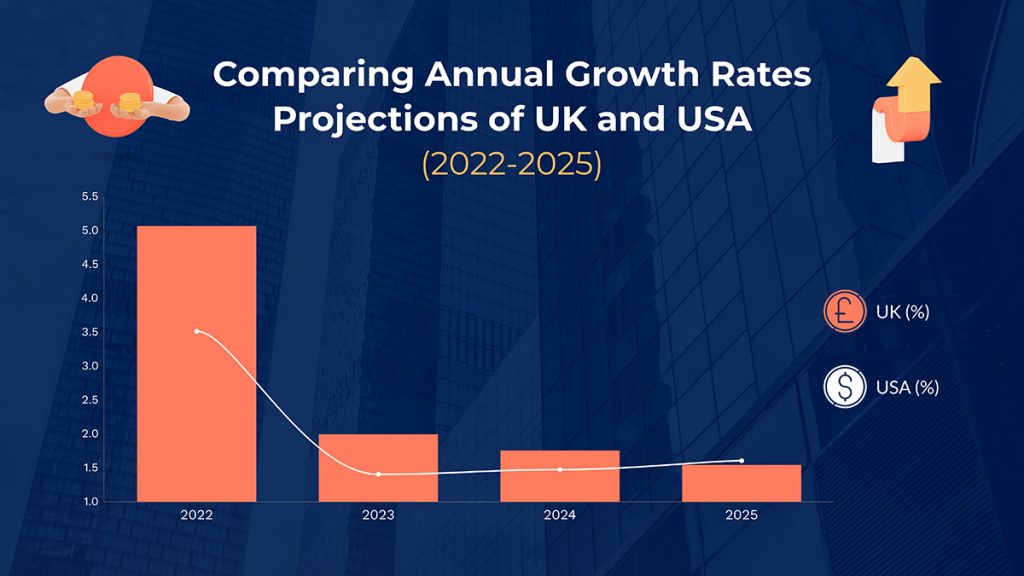 Top 14 Project Management Charts Used by Managers