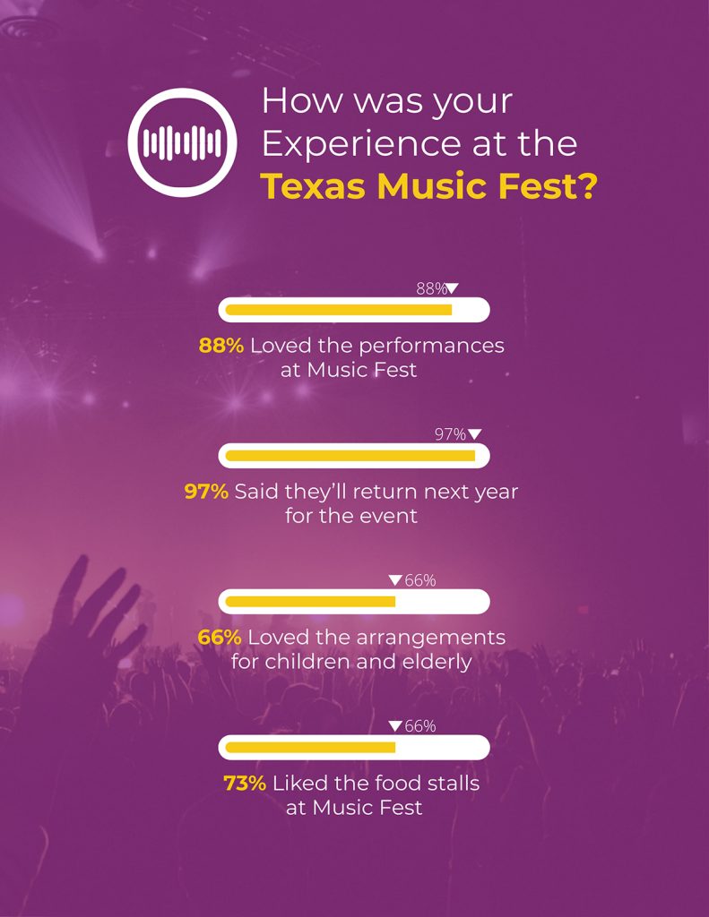 What is Brand Strength? 7 Ways to Build a Strong Brand