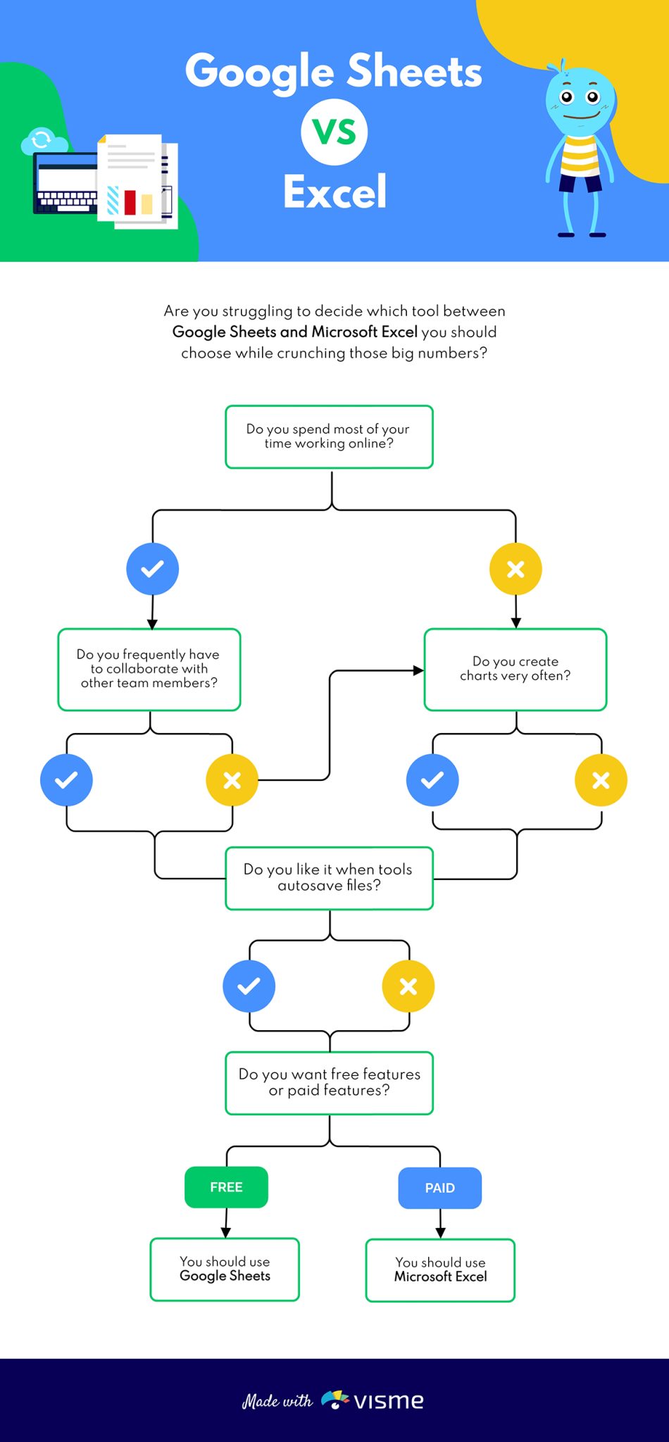 Top 14 Project Management Charts Used by Managers