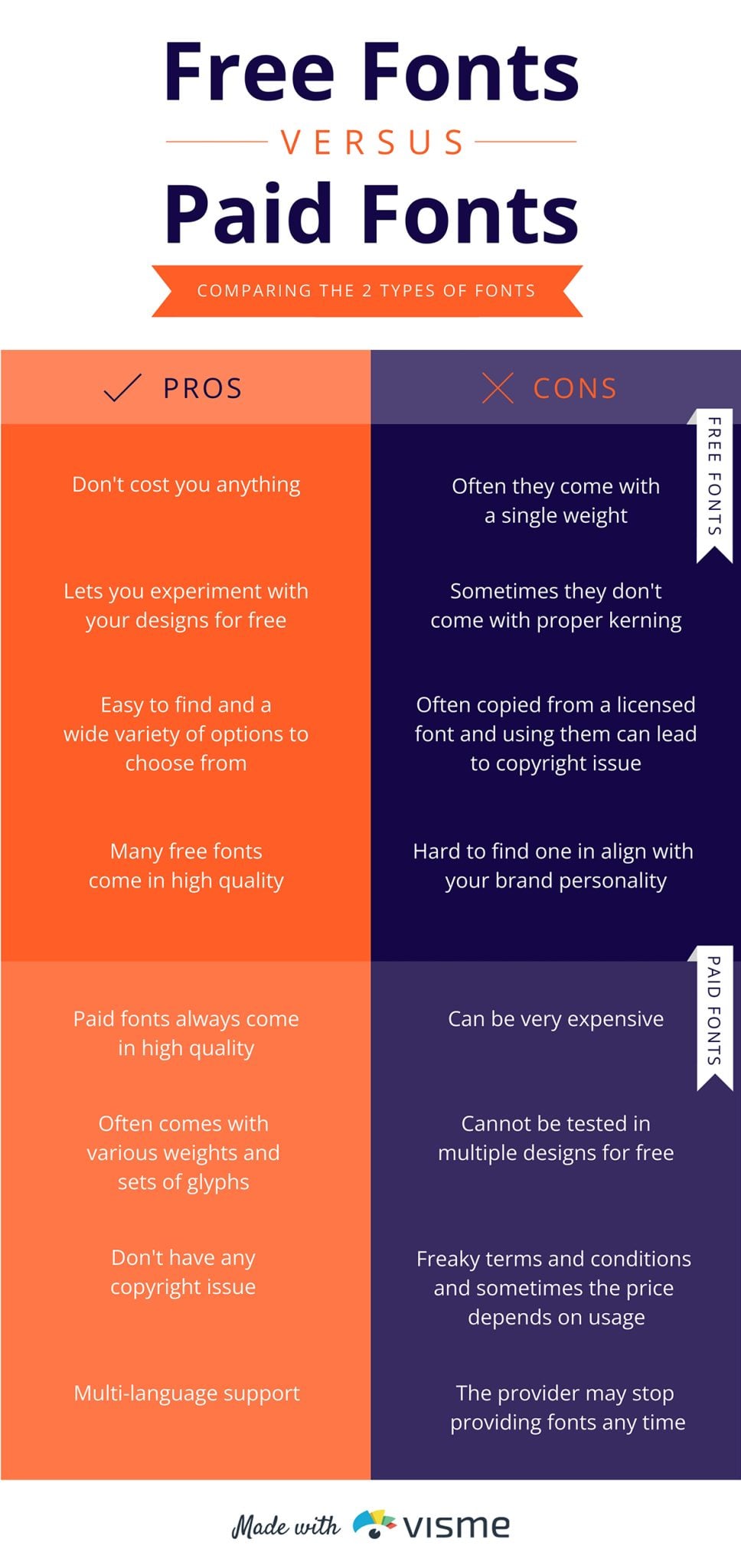 The Ultimate Guide to Choosing Your Brand Fonts