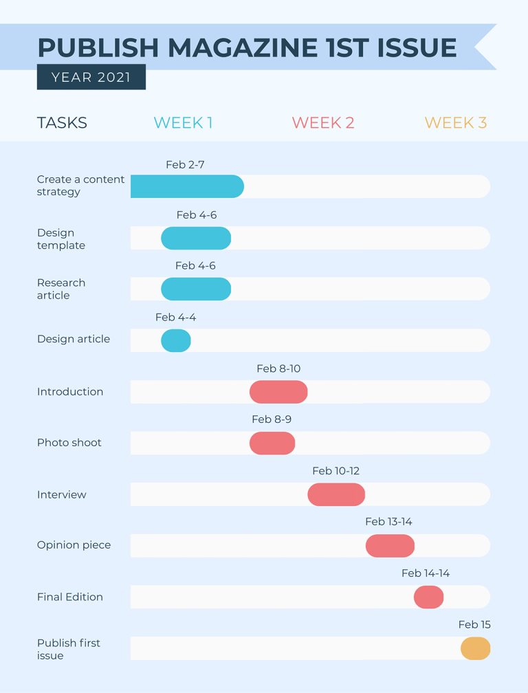 How to Create Your Own Digital Magazine