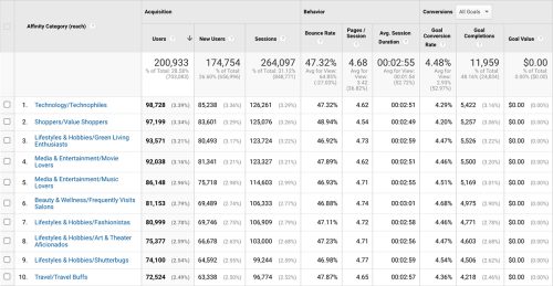 How to Write an Ebook From Start to Finish