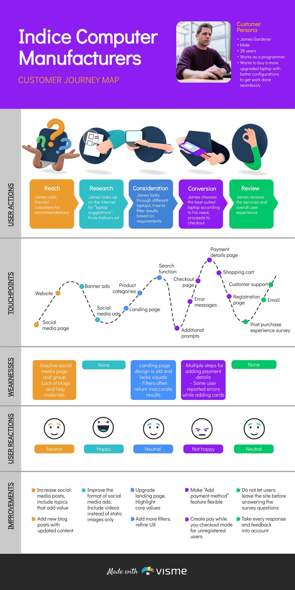 ¿Qué es un mapa de experiencia del cliente? +10 Plantillas