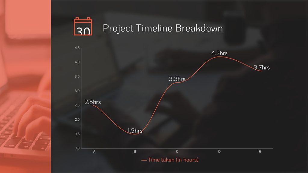 Top 14 Project Management Charts Used by Managers