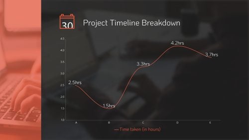 Top 14 Project Management Charts Used by Managers
