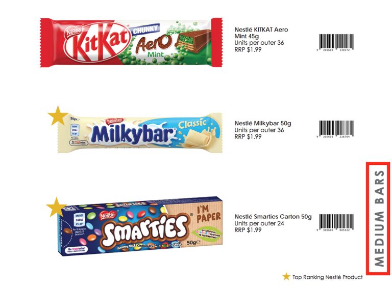 What is a Product Catalog & How to Create One