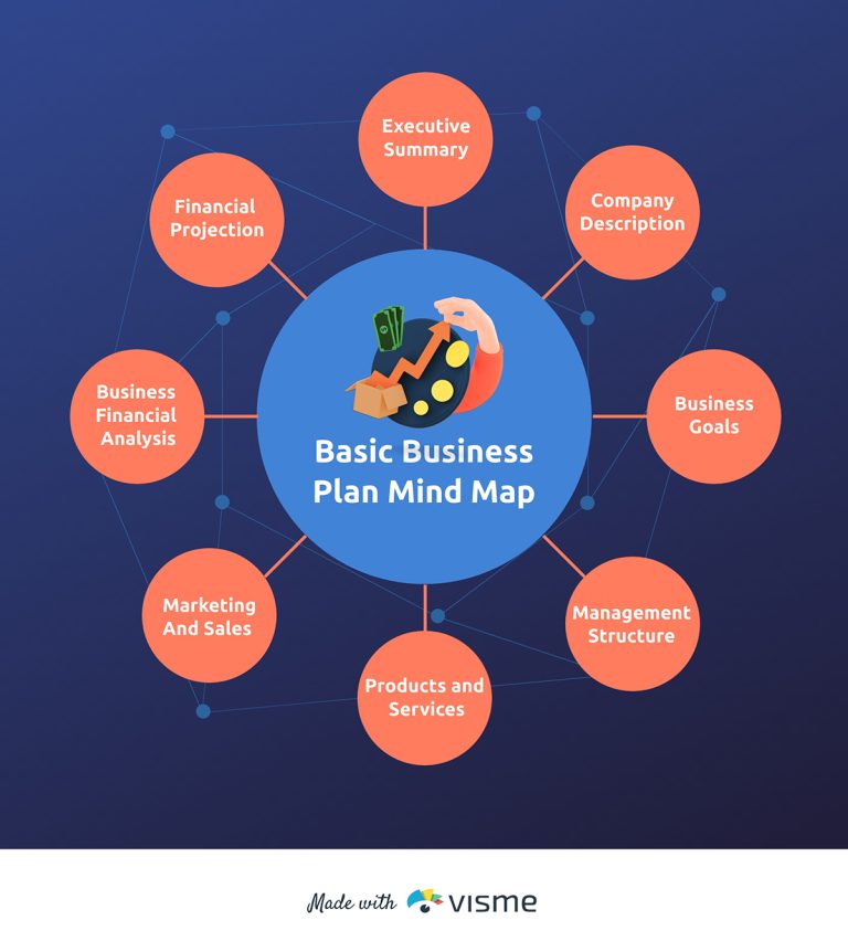 How to Create Your Own Digital Magazine