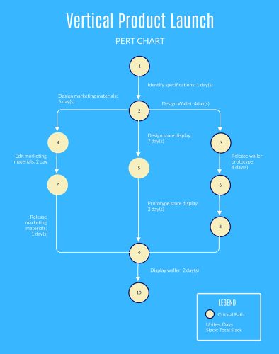 Top 14 Project Management Charts Used by Managers