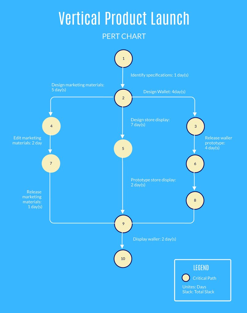 Top 14 Project Management Charts Used by Managers