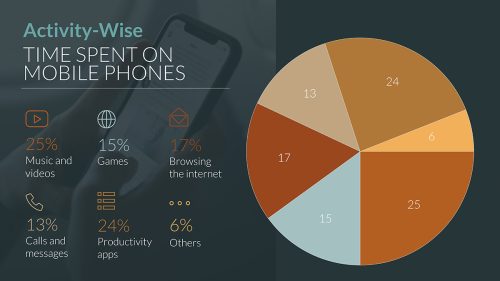 Top 14 Project Management Charts Used by Managers