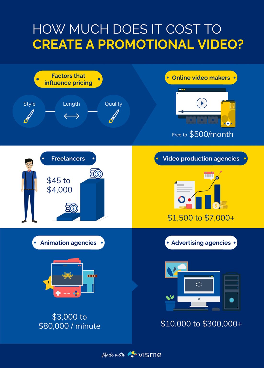 What is a Promotional Video & How to Create One (+ Templates & Examples)