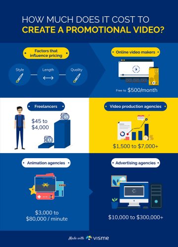 What is a Promotional Video & How to Create One (+ Templates & Examples)