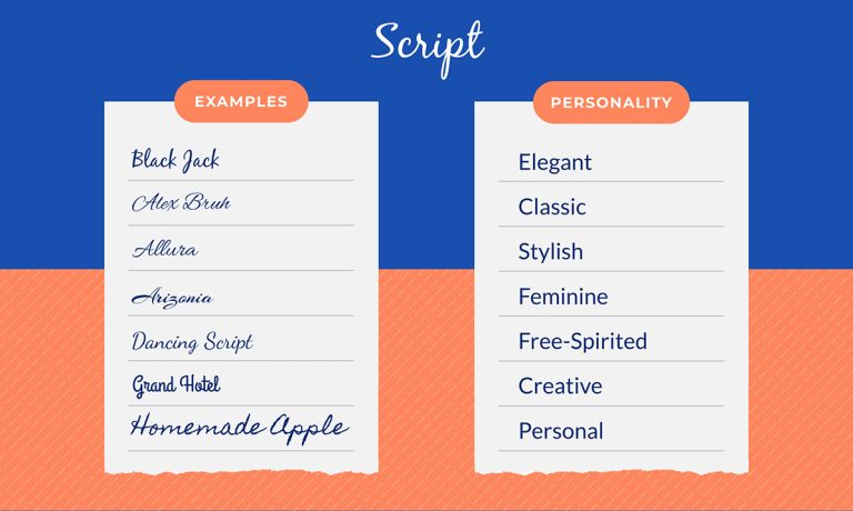 The Ultimate Guide to Font Psychology