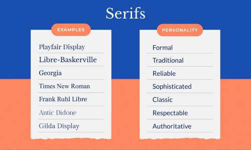 The Ultimate Guide to Choosing Your Brand Fonts