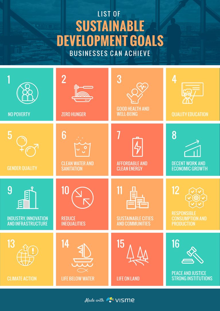 What Is Ethical Branding & How to Create an Ethical Brand