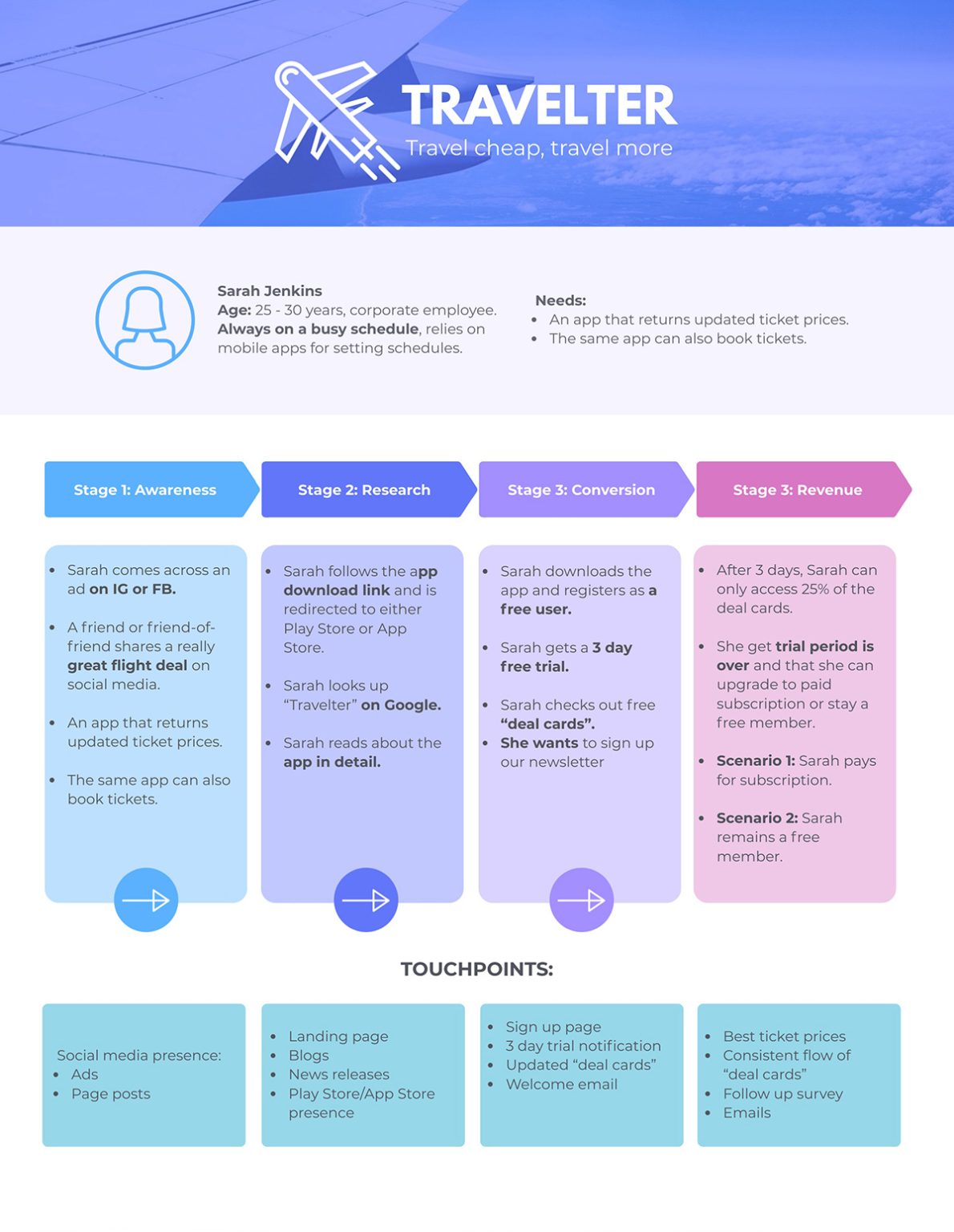 ¿Qué es un mapa de experiencia del cliente? +10 Plantillas