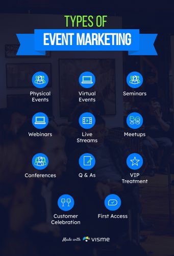 A Comprehensive Guide to Event Marketing in 2025