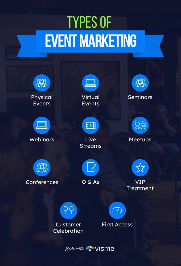 A Comprehensive Guide to Event Marketing in 2025