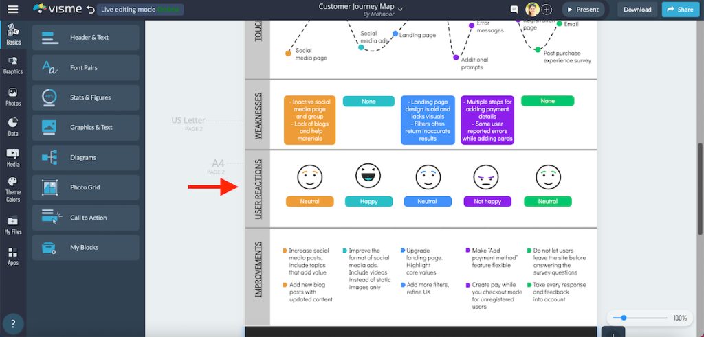 What Is a Customer Journey Map? 10 Templates & Examples