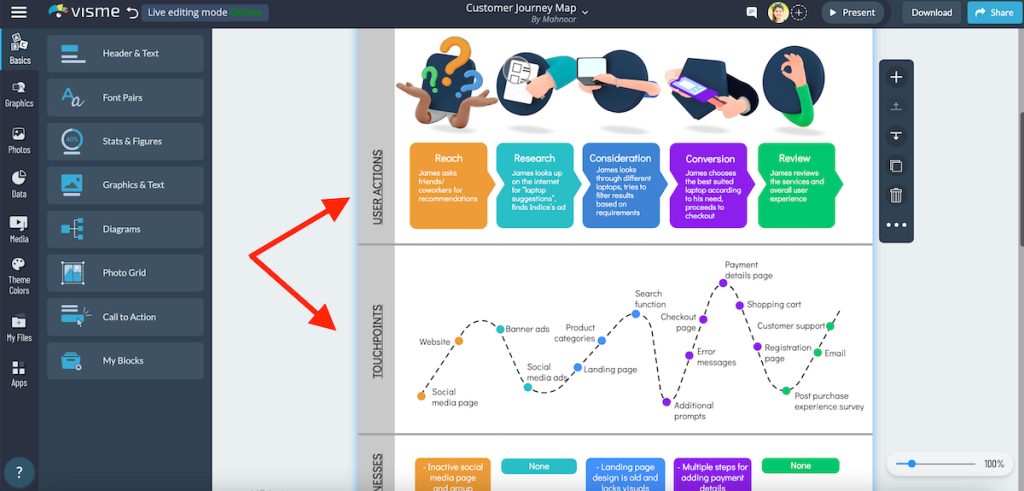 What Is a Customer Journey Map? 10 Templates & Examples