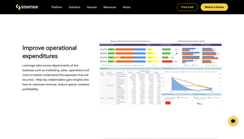 Top 10 Data Visualization Tools for 2023