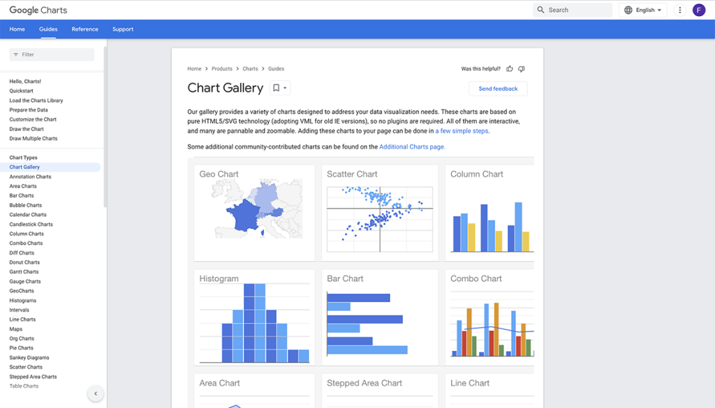 Top 10 herramientas de visualización de datos para 2024