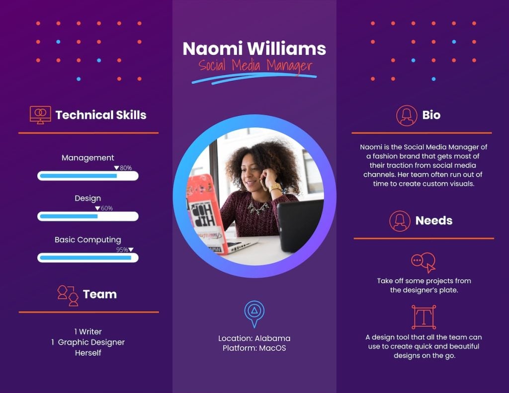 What is a User Persona and How to Create One