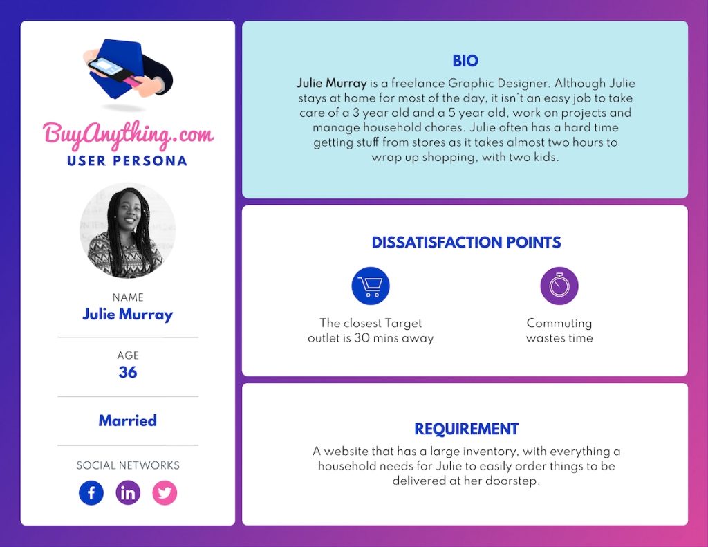 What is a User Persona and How to Create One