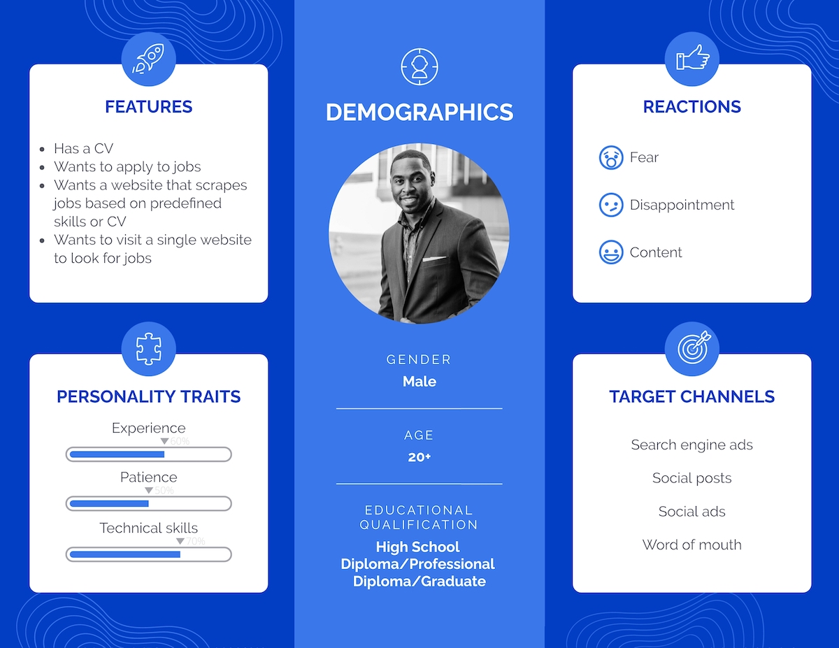 What Is A User Persona And How To Create One 2023 