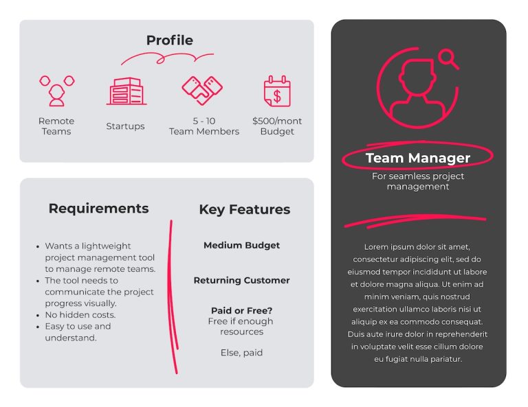 What is a User Persona and How to Create One