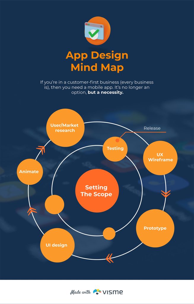 How to Make an Infographic in 5 Easy Steps (2025 Guide)