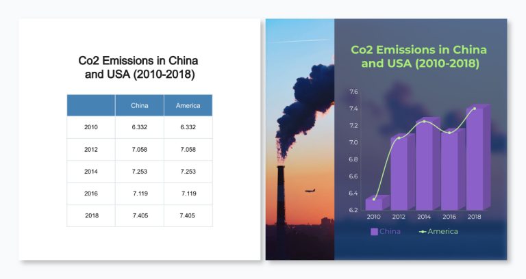 How to Make an Infographic in 5 Easy Steps (2025 Guide)
