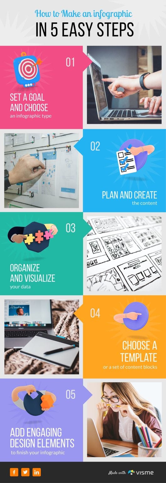 How to Make an Infographic in 5 Easy Steps (2024 Guide)