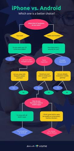 How to Make an Infographic in 5 Easy Steps (2025 Guide)