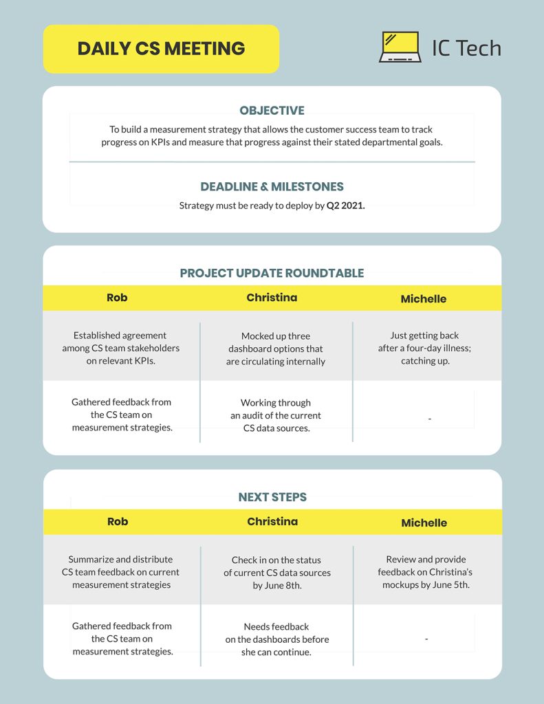 14 Types of Reports and When to Use Them (+ Templates)