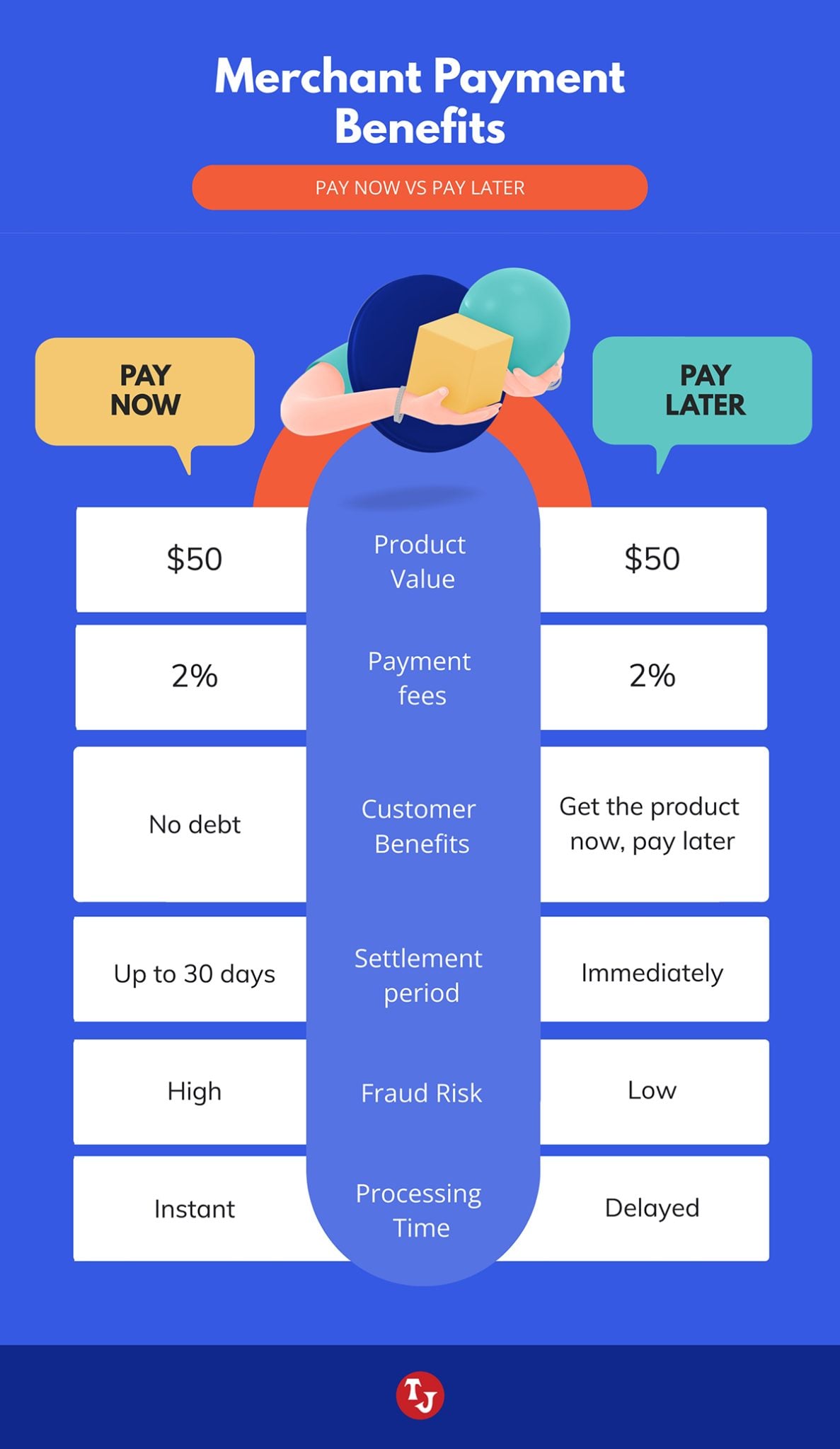 How to Make an Infographic in 5 Easy Steps (2025 Guide)
