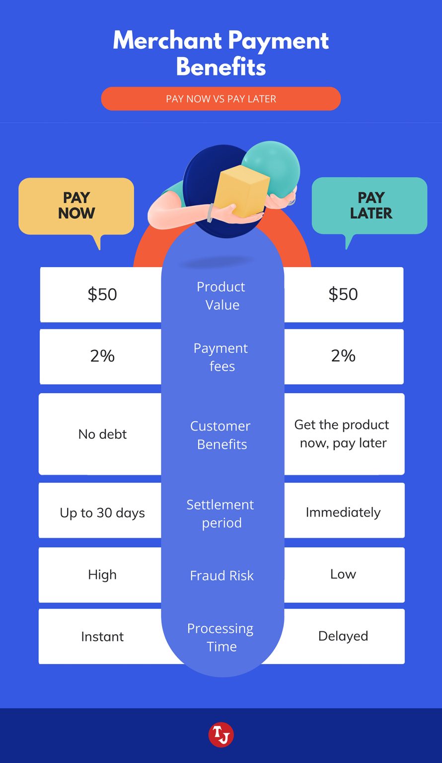 How to Make an Infographic in 5 Easy Steps (2025 Guide)