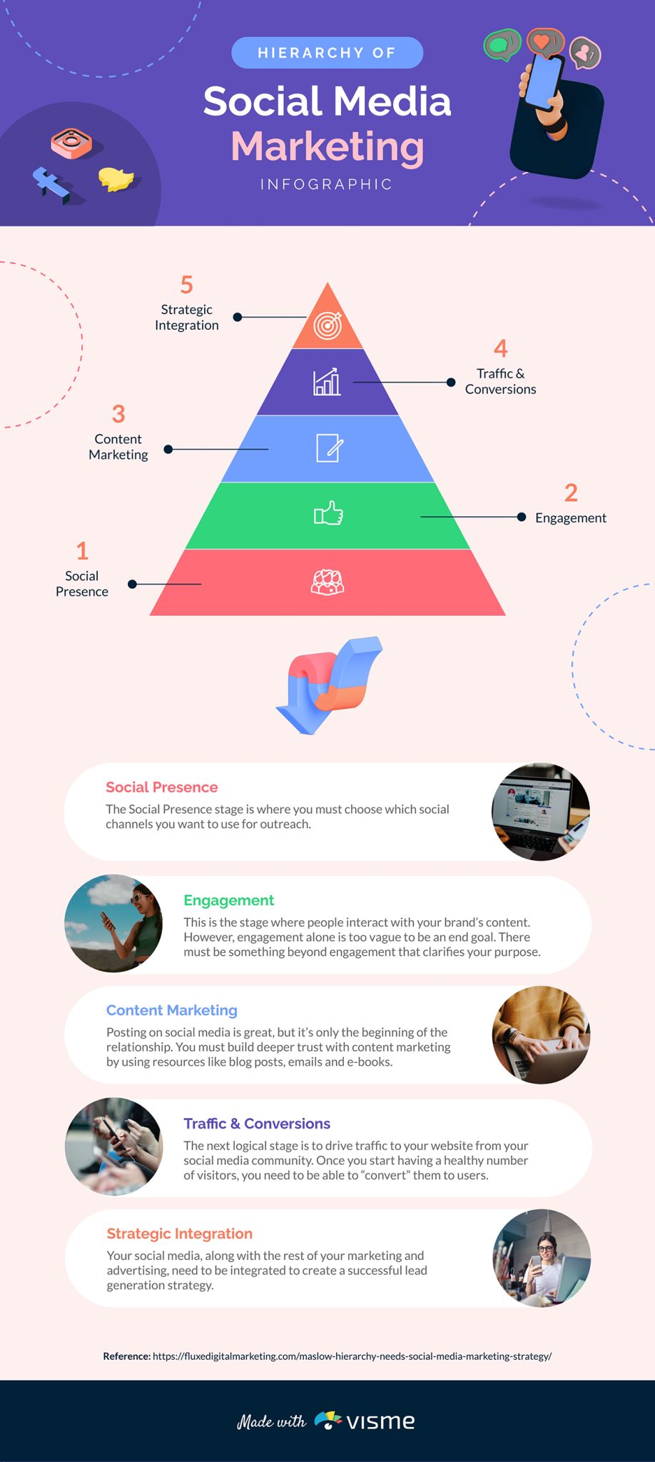 How to Make an Infographic in 5 Easy Steps (2025 Guide)