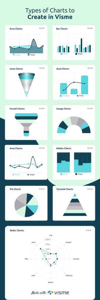 How to Make an Infographic in 5 Easy Steps (2025 Guide)
