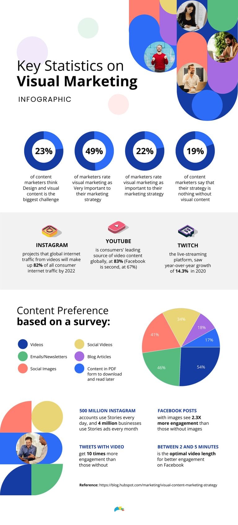 How to Make an Infographic in 5 Easy Steps (2025 Guide)