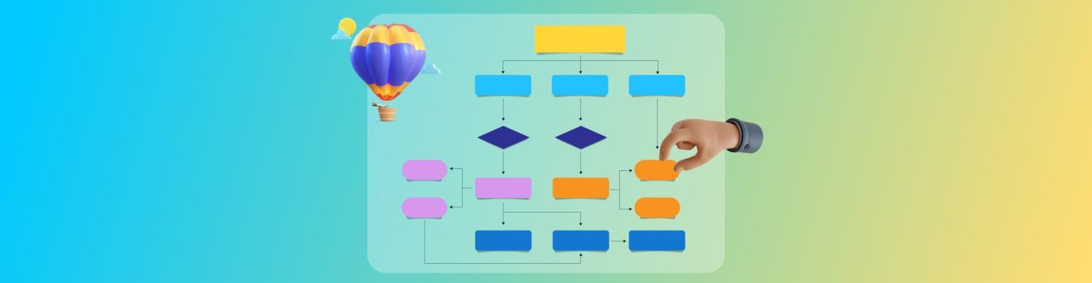 15 Most Popular Types of Flowcharts + Templates