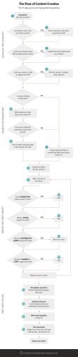 15 Most Popular Types of Flowcharts + Templates