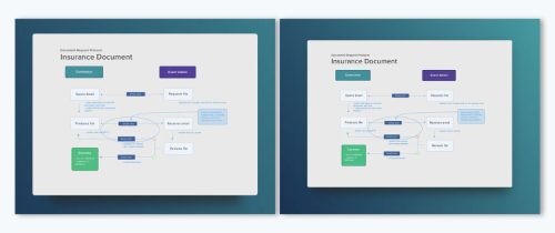 15 Most Popular Types of Flowcharts + Templates